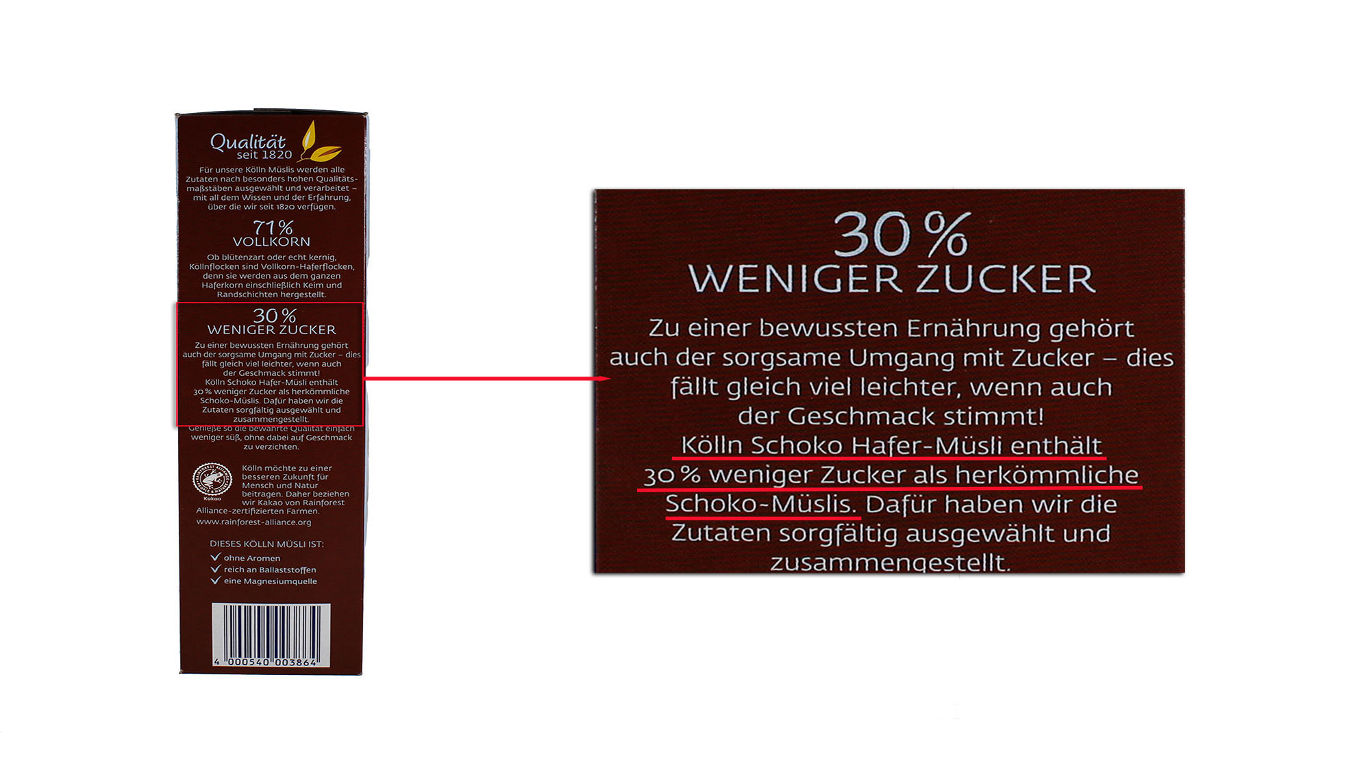 „30 % weniger Zucker“ stimmt nur für manche Vergleichsprodukte ...